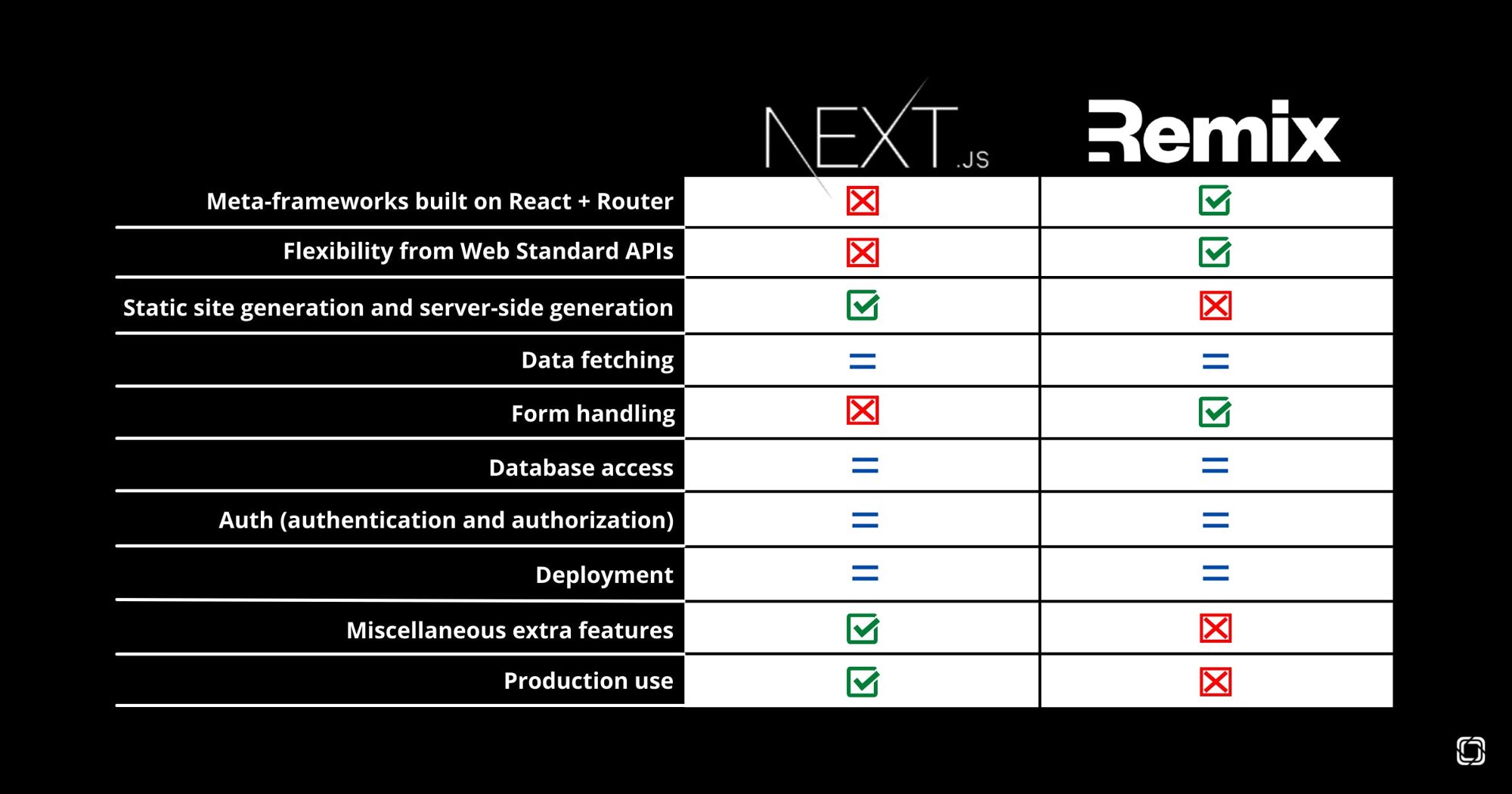Remix vs Next: quale framework dovresti usare? - commit software Remix vs Next: quale framework dovresti usare? - commit software